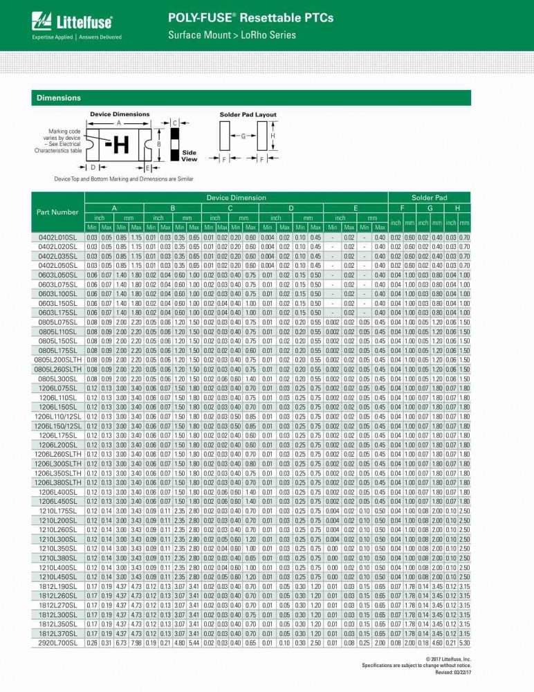 Littelfuse LoRho PPTC datasheet page 5