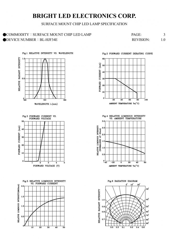 BL-HJF34E electrical and optical characteristics and package dimensions