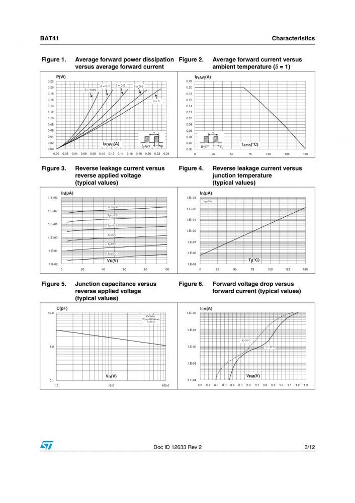 BAT41 technical document page 3
