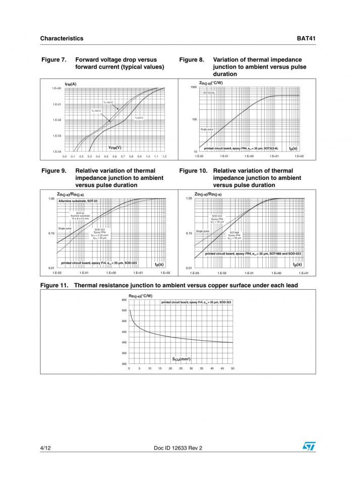 BAT41 technical document page 4