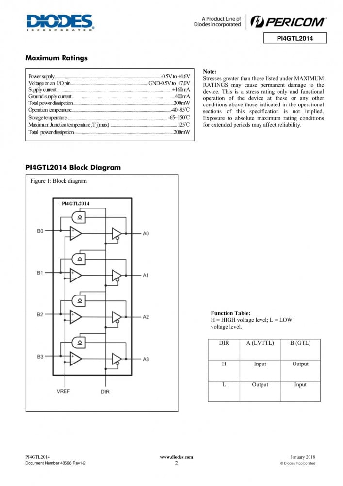 PI4GTL2014LEX datasheet page 2