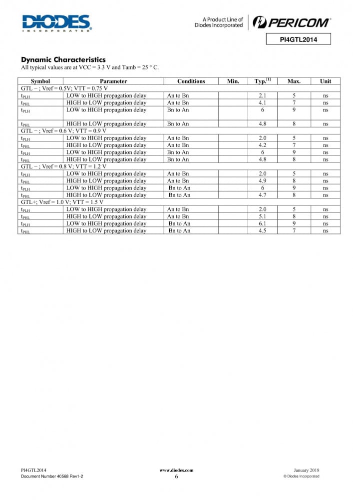 PI4GTL2014LEX datasheet page 6