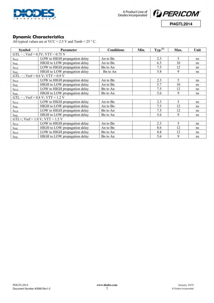 PI4GTL2014LEX datasheet page 7