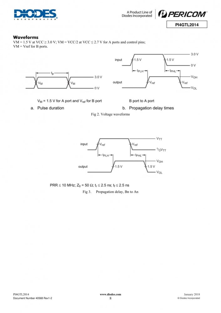 PI4GTL2014LEX datasheet page 8