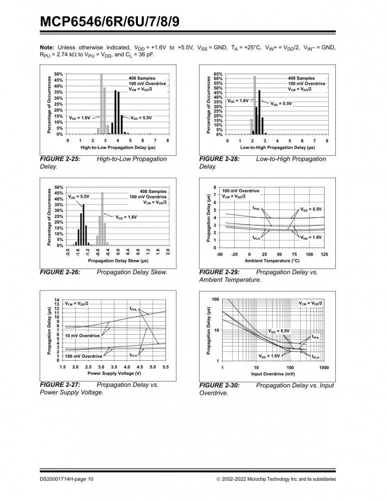 MCP6546U document page 10
