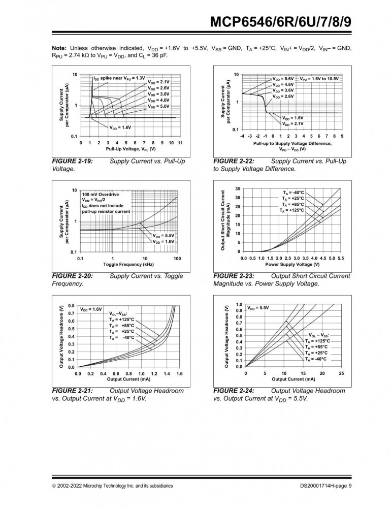 MCP6546U document page 9