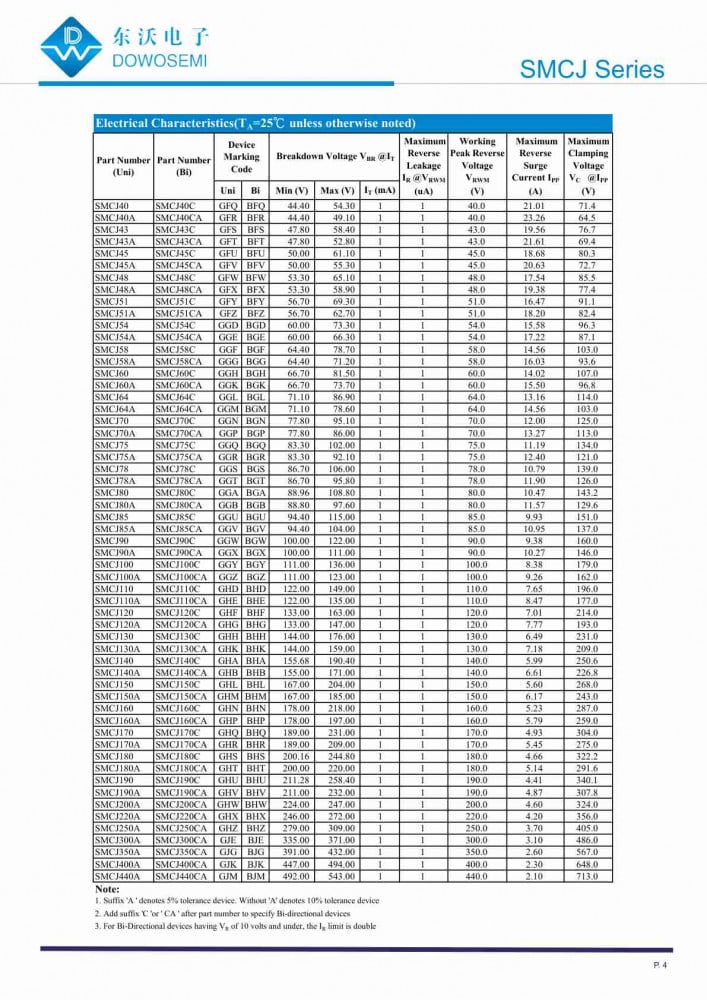 DOWO SMCJ series datasheet page 4