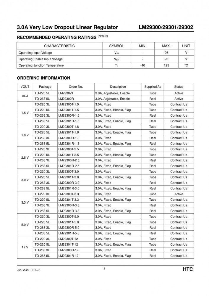 LM29300 datasheet page 2