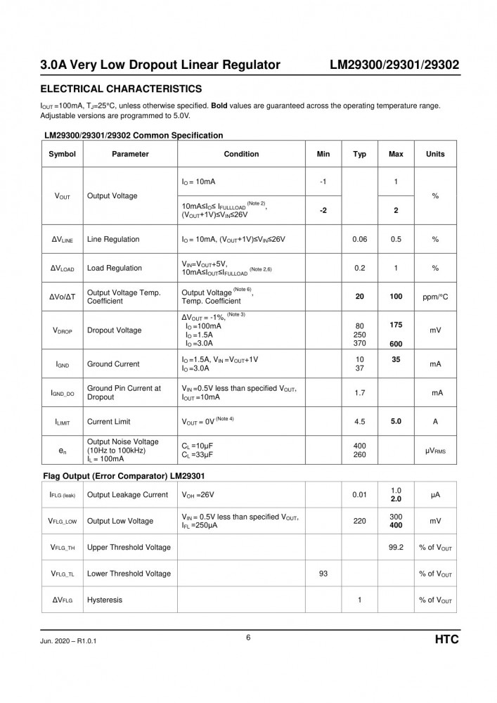 LM29300 datasheet page 6