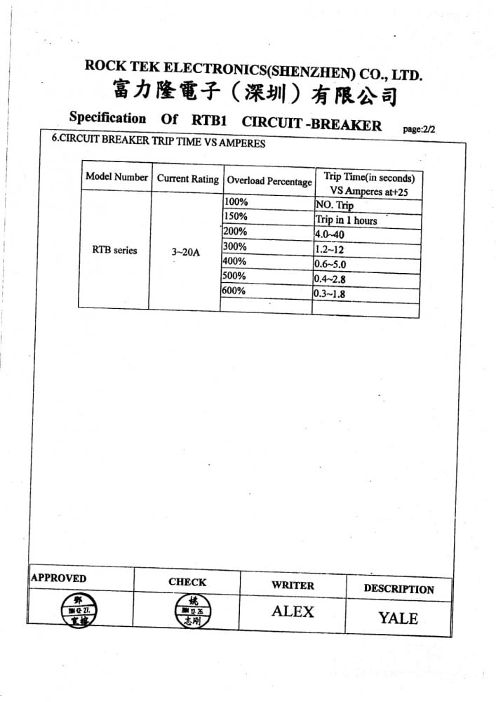 RTB-15B4BNBNFA approval document page 4