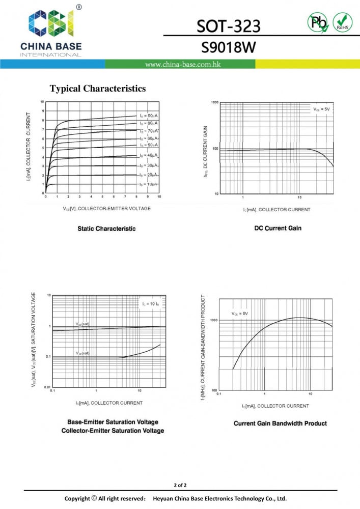 CBI S9018W datasheet page 2