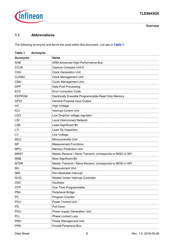 TLE9843QX datasheet page 8