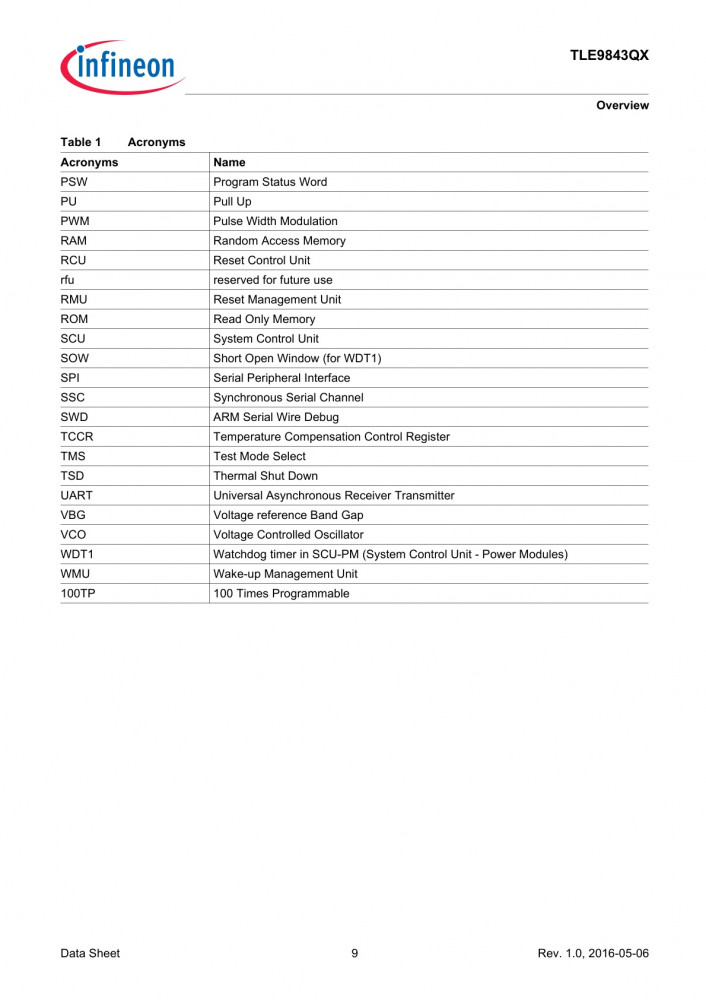 TLE9843QX datasheet page 9