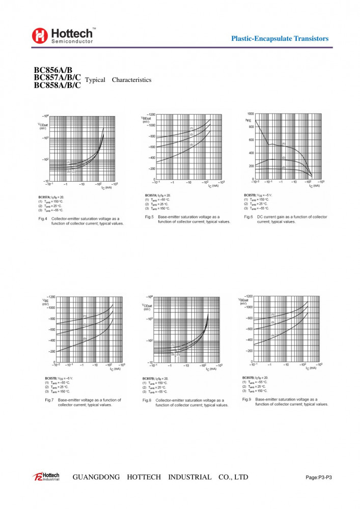 BC858C datasheet page 3