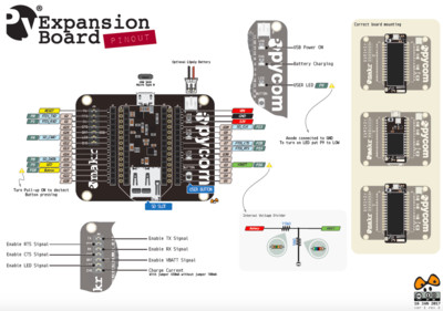 Expansion Board 2 for sale