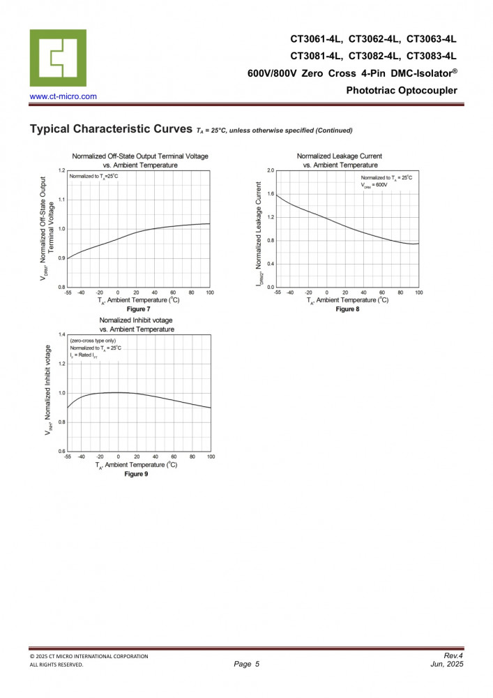 CT3083 technical document, page 5