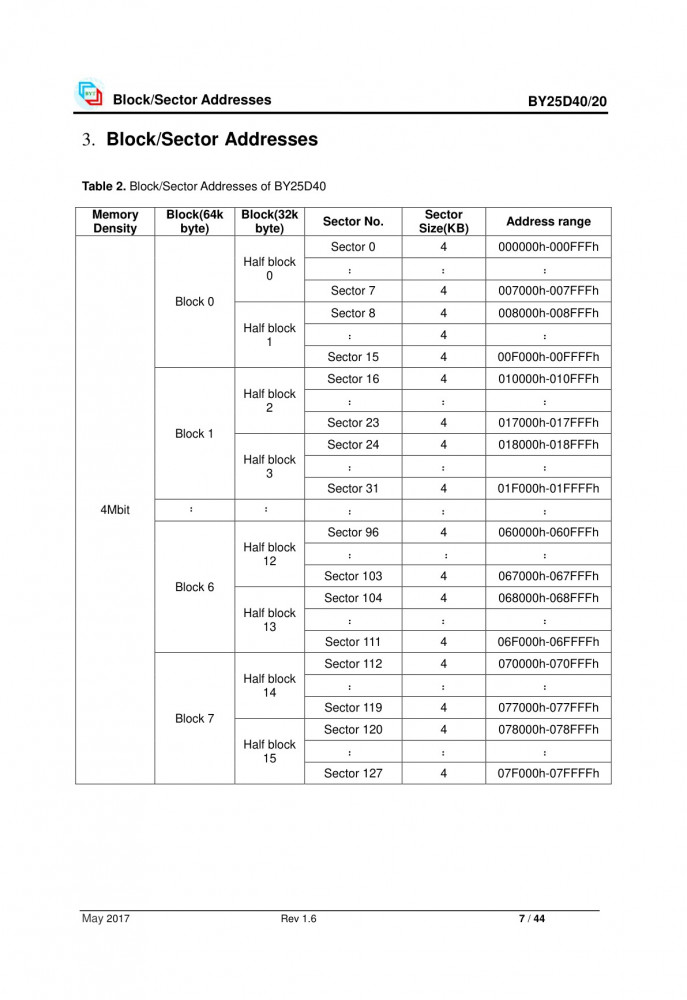 BY25D40ASMIG(R) datasheet page 7