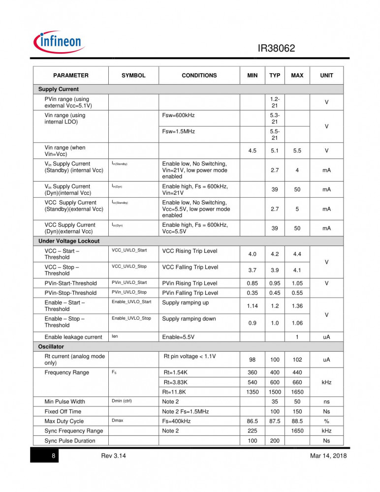 111-4189PBF datasheet page 8