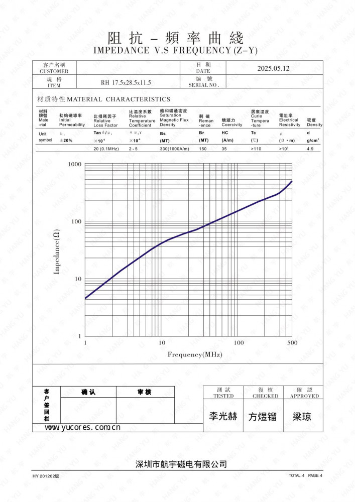 RH17.5×28.5×11.5 material characteristics page