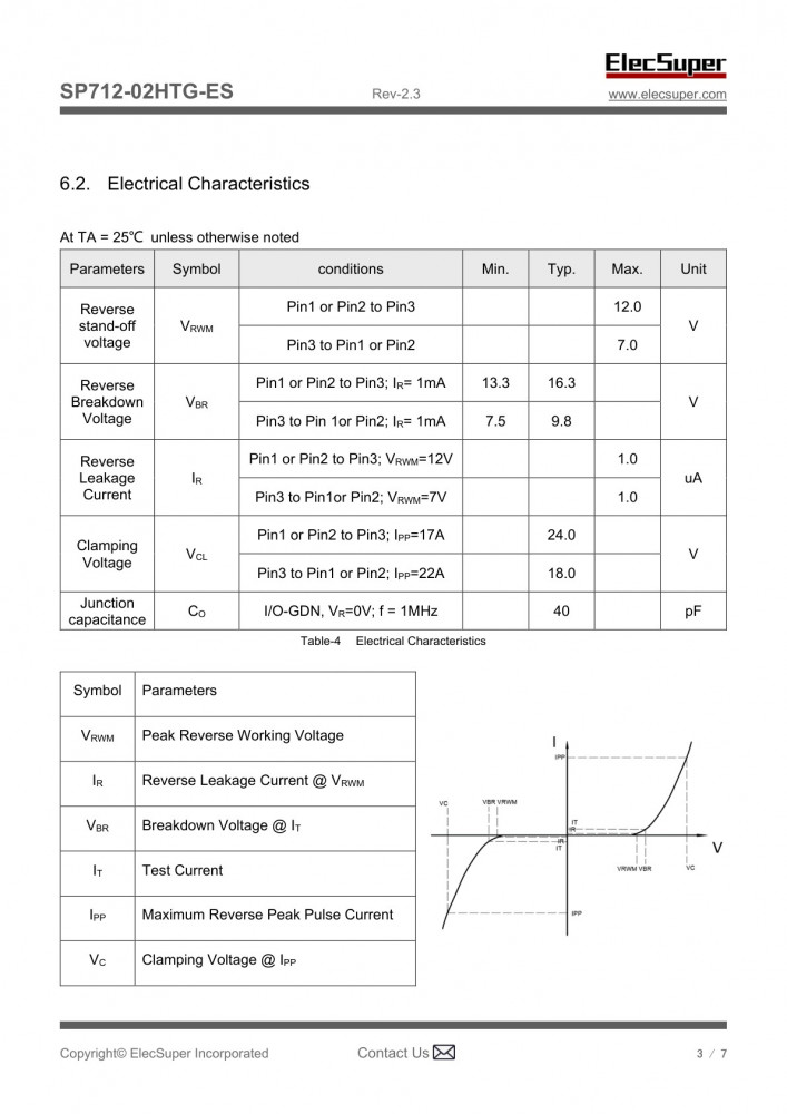 SP712-02HTG-ES datasheet page 3