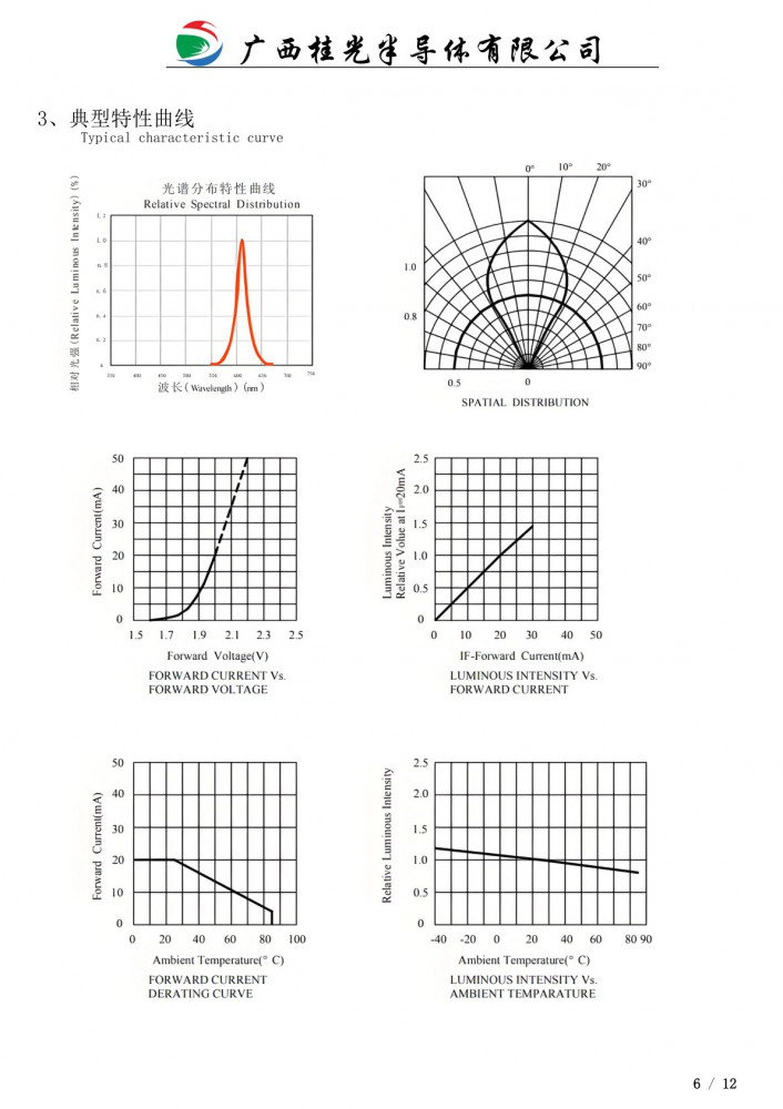 3A2OUD datasheet page 6