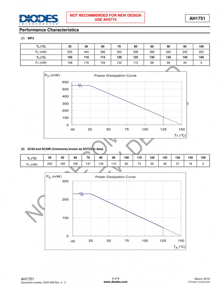 AH1751 datasheet page 4