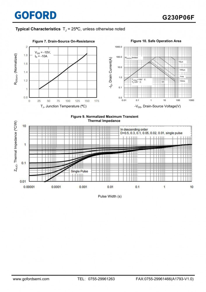 G230P06F datasheet page 5