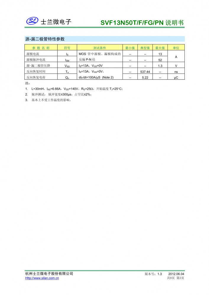 SVF13N50F datasheet page 3