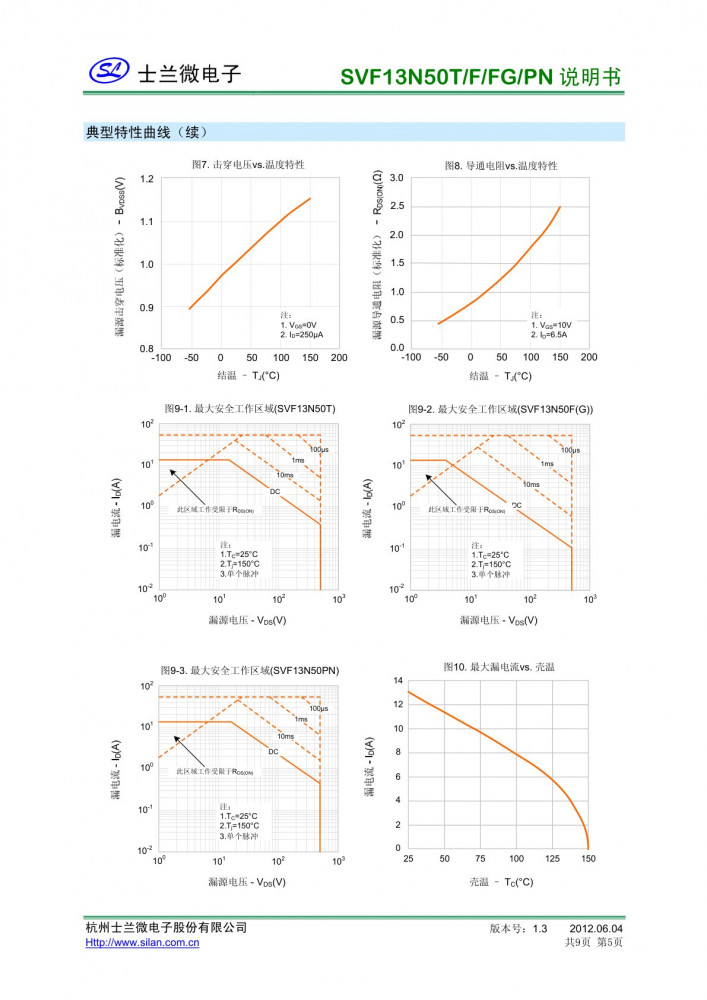 SVF13N50F datasheet page 5