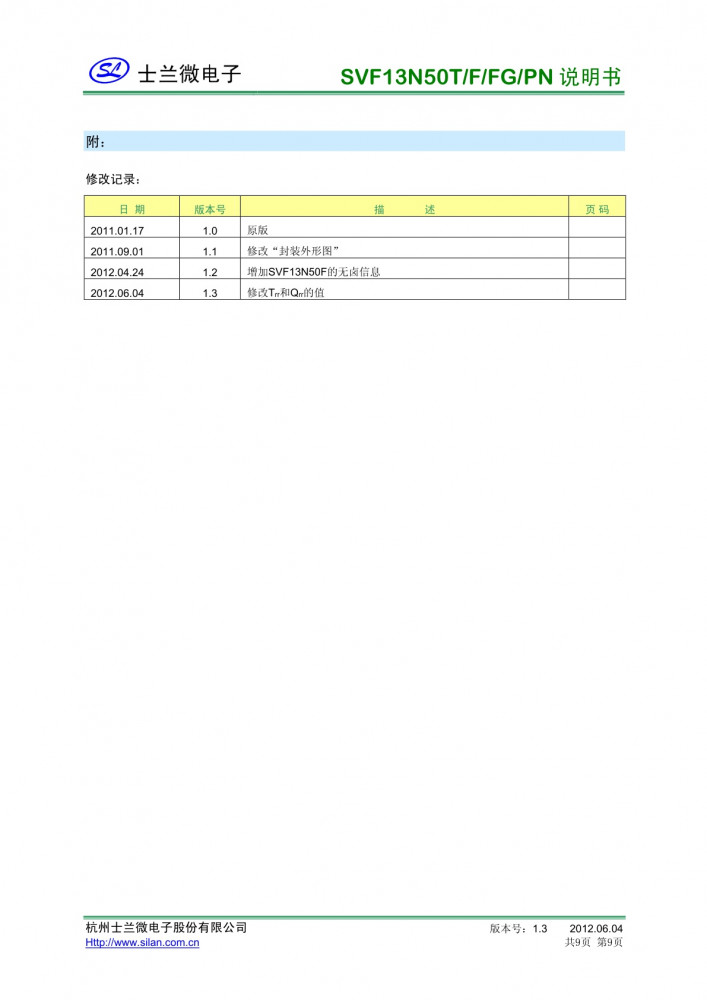 SVF13N50F datasheet page 9