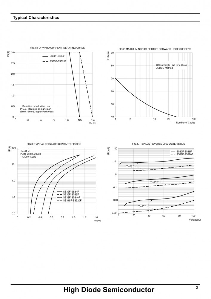 SS310F datasheet page 2