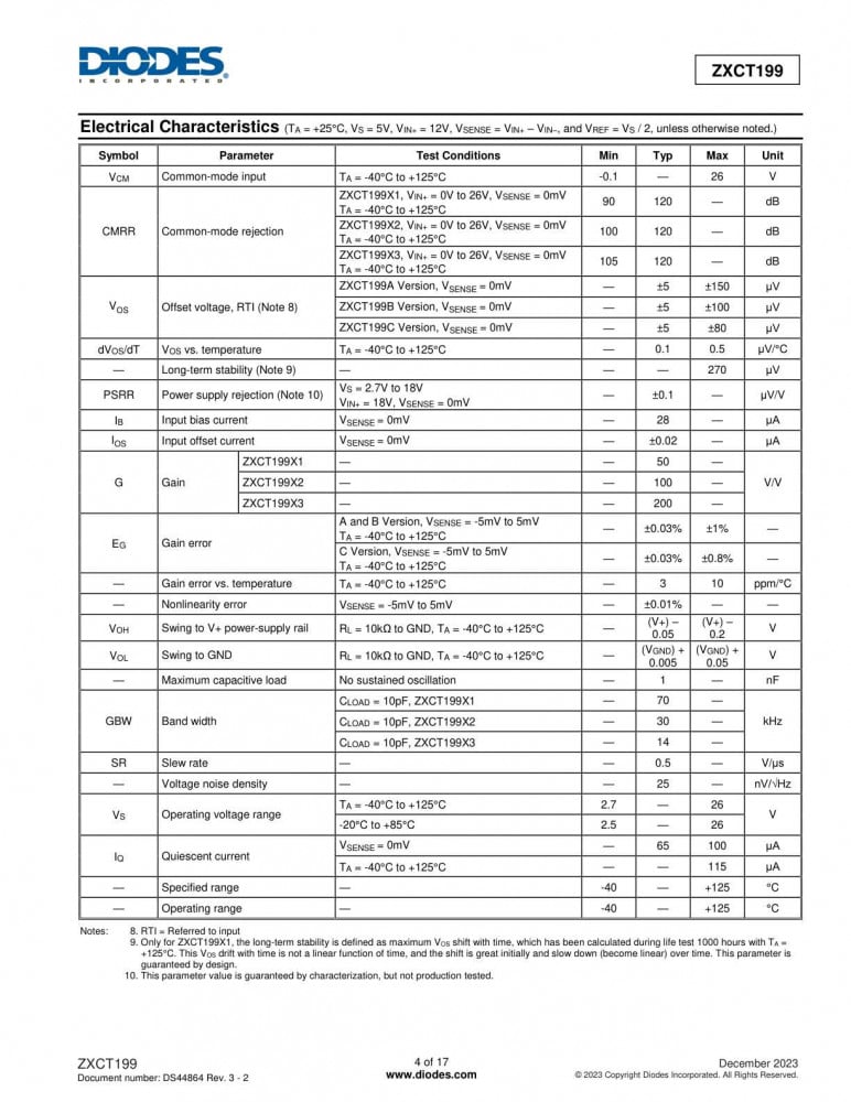 ZXCT199A2DW-7 datasheet page 4