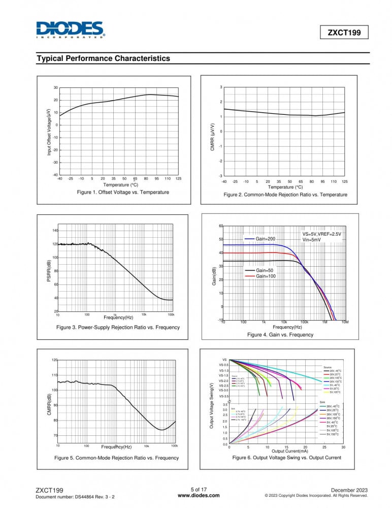 ZXCT199A2DW-7 datasheet page 5