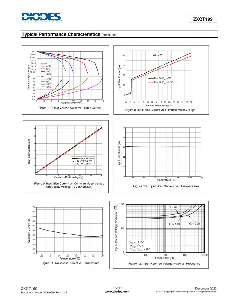 ZXCT199A2DW-7 datasheet page 6