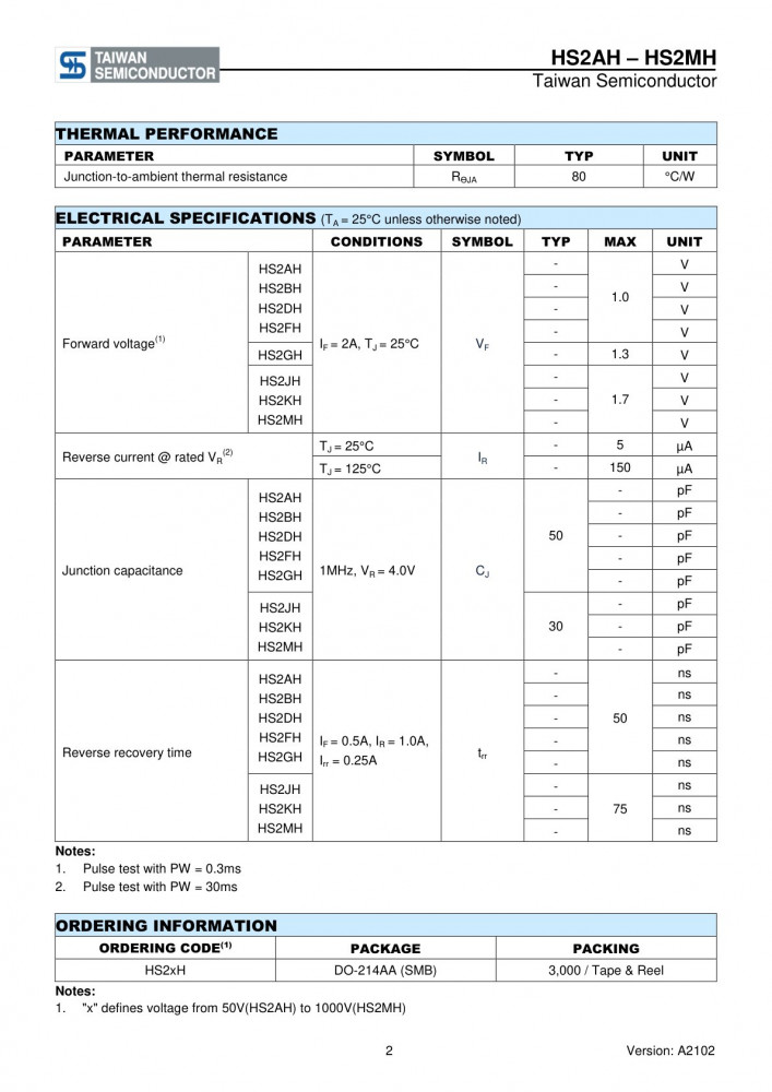 HS2DH datasheet page 2