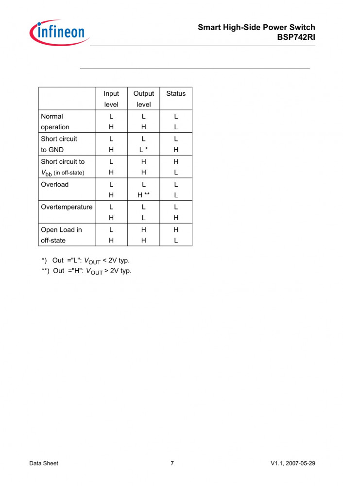 BSP742RIXUMA1 datasheet page 7