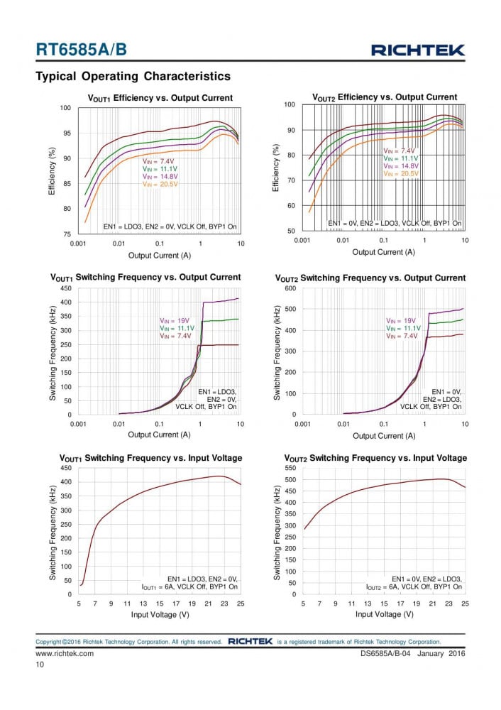 RT6585BGQW datasheet page 10