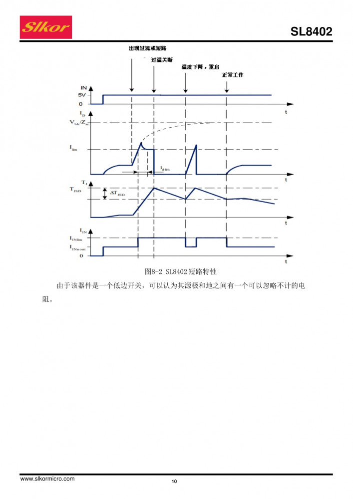 SL8402 datasheet page 10