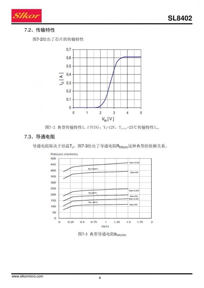 SL8402 datasheet page 6