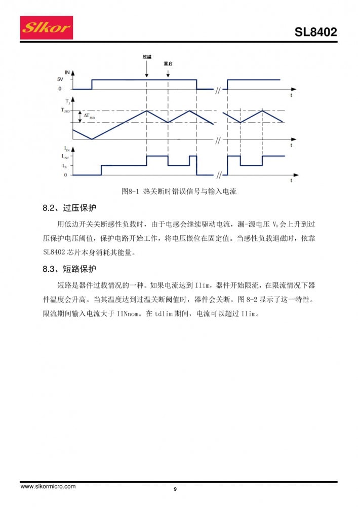 SL8402 datasheet page 9