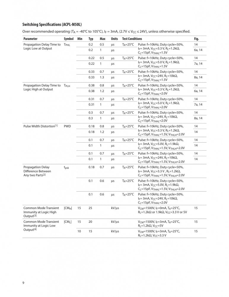 ACPL-M50L datasheet page 9