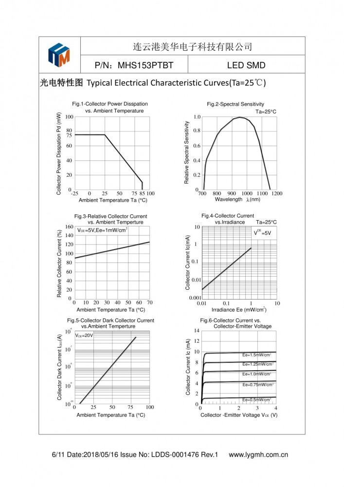 MHS153PTBT datasheet page 6