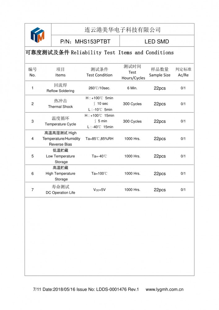 MHS153PTBT datasheet page 7