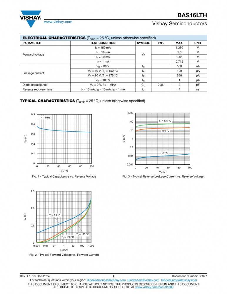 BAS16LTH datasheet page 2