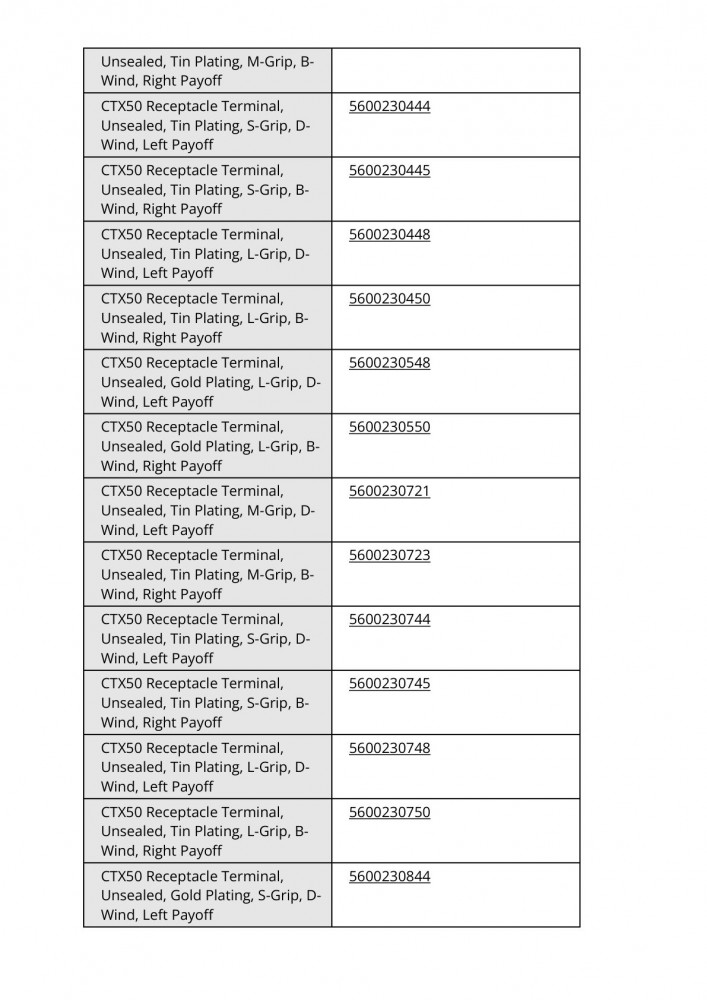 Product document page 3