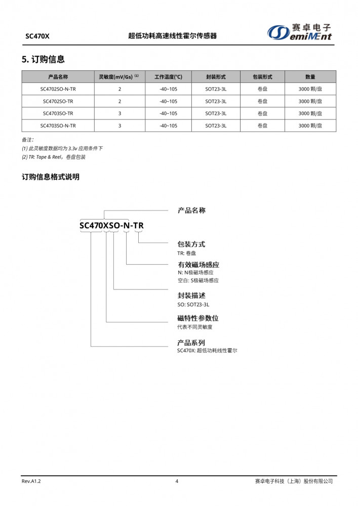SC4703 datasheet page 4