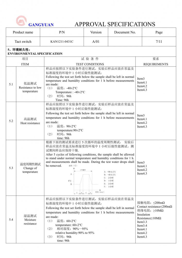 KAN1211-0431C approval specification page 7