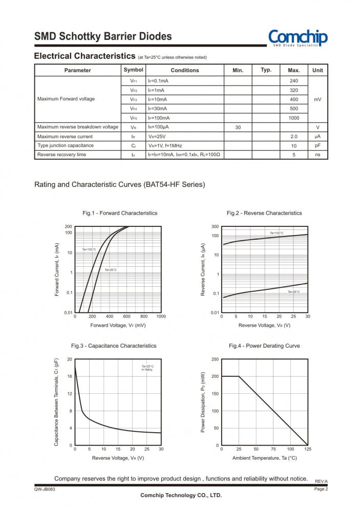 BAT54S-HF datasheet page 2