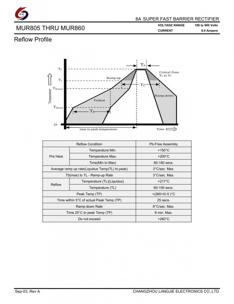 MUR860 datasheet page 4