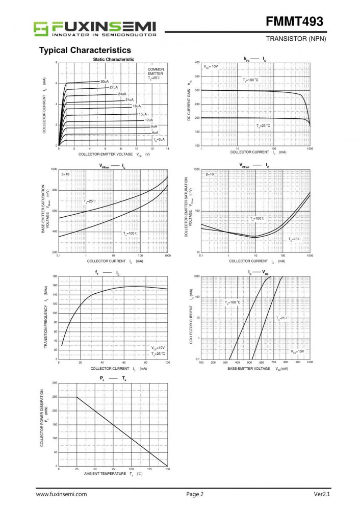 FMMT493 datasheet page 2